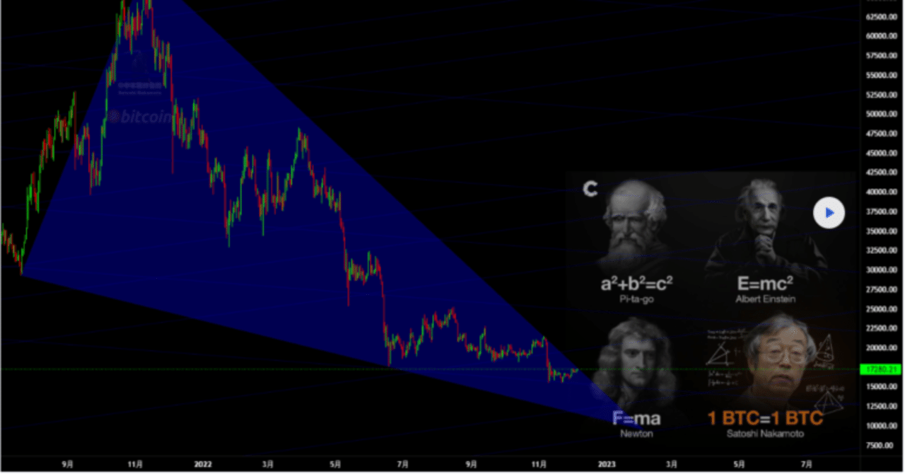 ビットコイン BTC 毎日のビッグトライアングル｜CryptoExpressJapan｜note