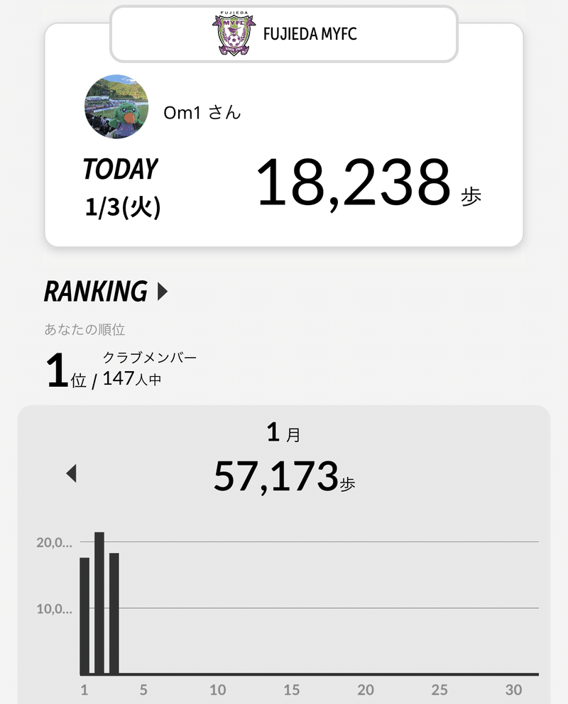 藤枝MYFC 小笠原佳祐｜Om1｜note