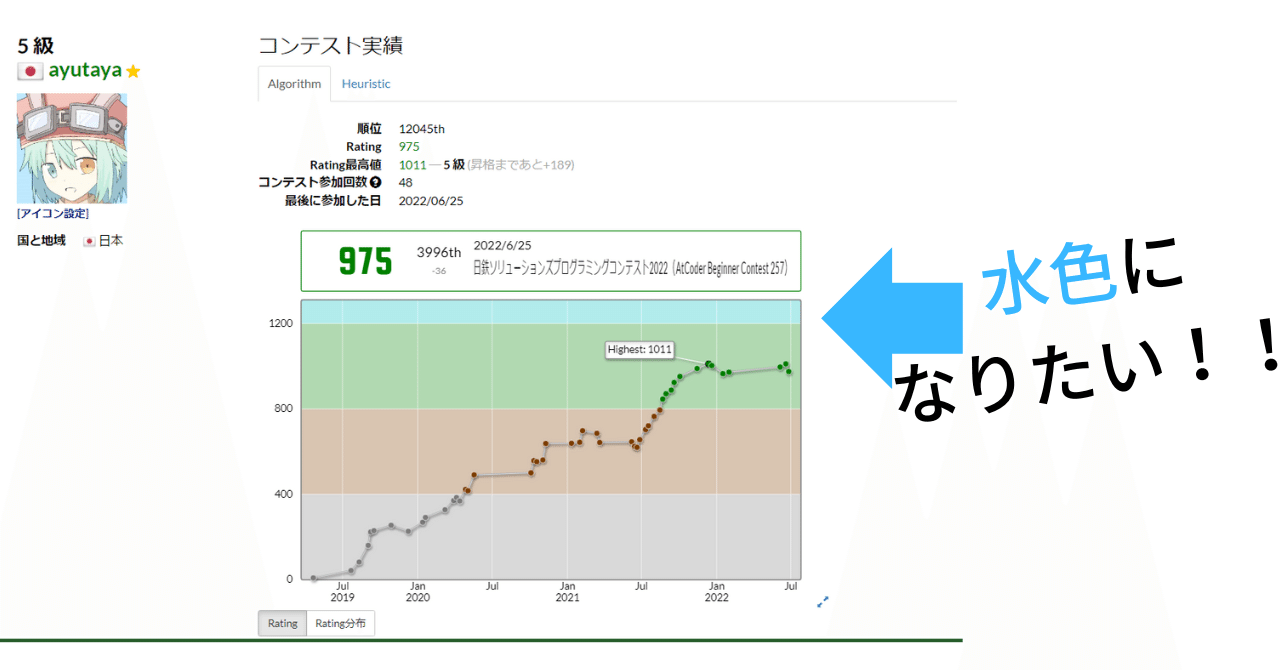 抱負書き初め③～AtCoder水色になる！～｜アユタヤ