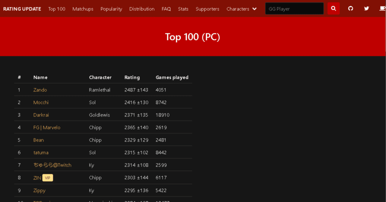 【GGST】RATING UPDATEの更新が止まっているというお話｜たくさん