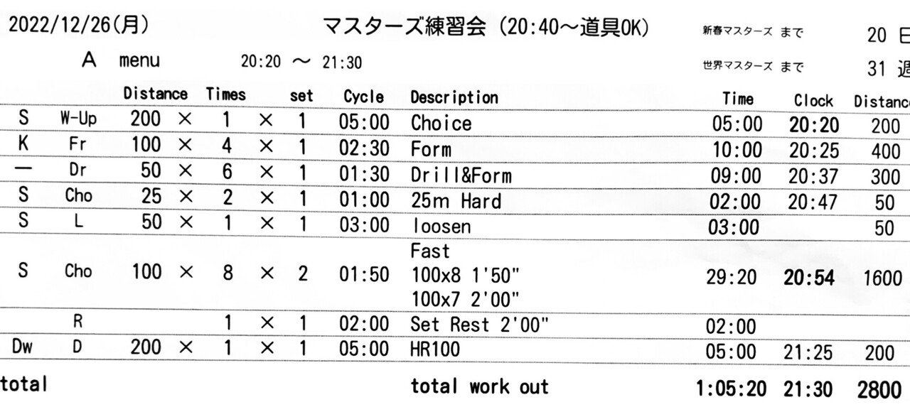 【練習メモ】水泳おじさんの練習メニュー20221226-20230101 ｜水泳おじさん