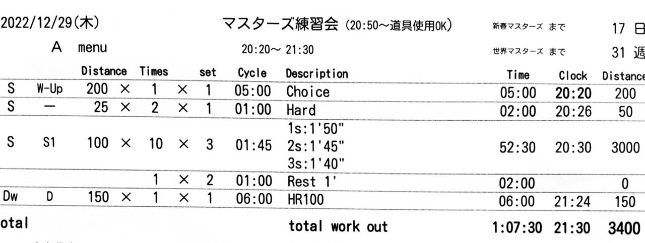 【練習メモ】水泳おじさんの練習メニュー20221226-20230101 ｜水泳おじさん