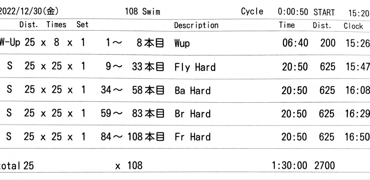 【練習メモ】水泳おじさんの練習メニュー20221226-20230101 ｜水泳おじさん