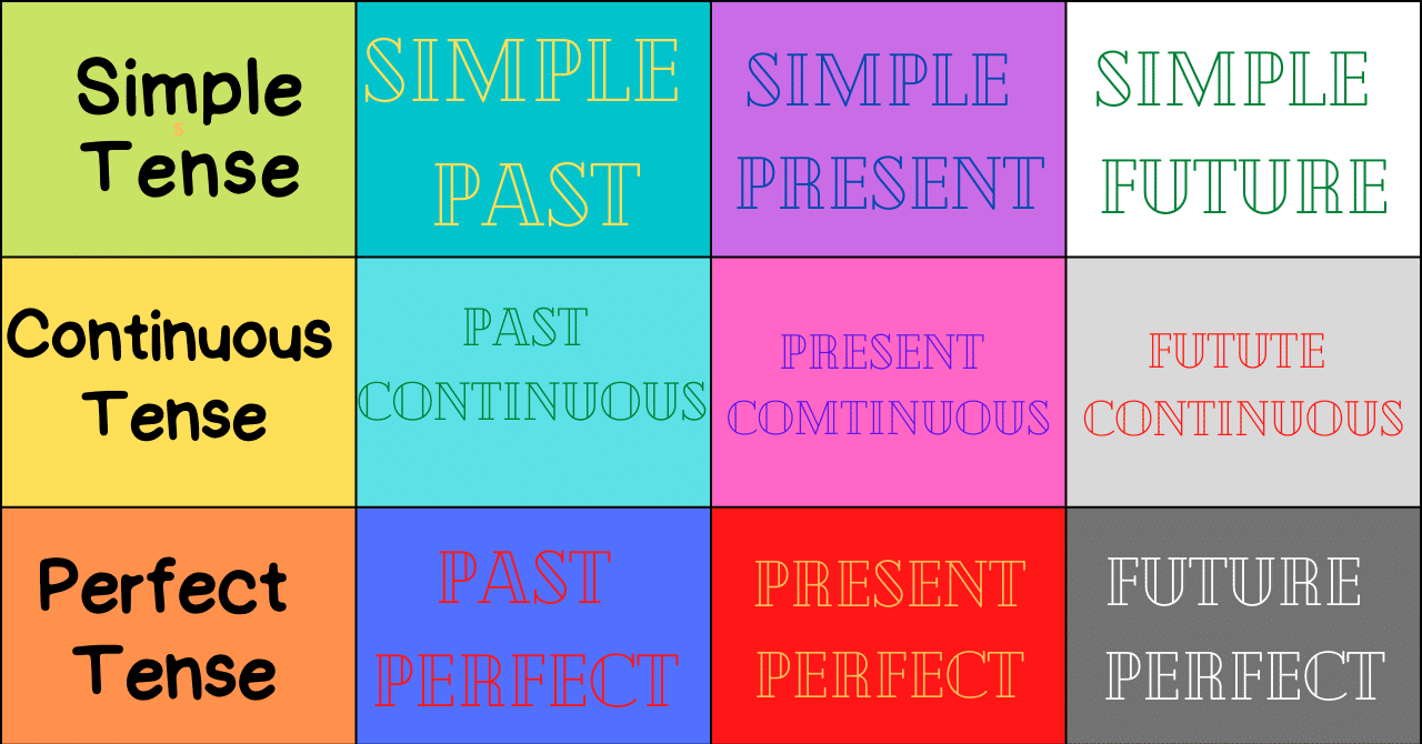 How Many Tenses Are There In The English Language English With Kate how-many-tenses-are-there-in-the-english-language-english-with-kate