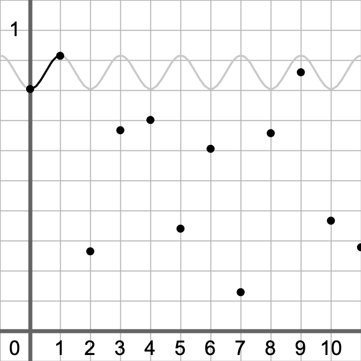 Processingのnoise関数（2）｜ryotako