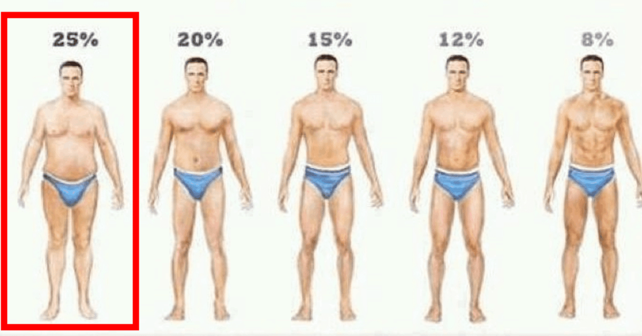 おじさんが一人で腹筋割る話（第0週）｜Akira Oda｜note