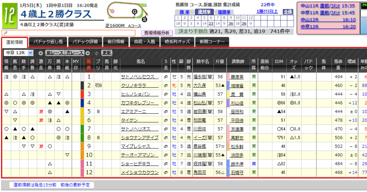 1/5(木) 中京12R 直前情報｜JRDB 競馬アラカルト
