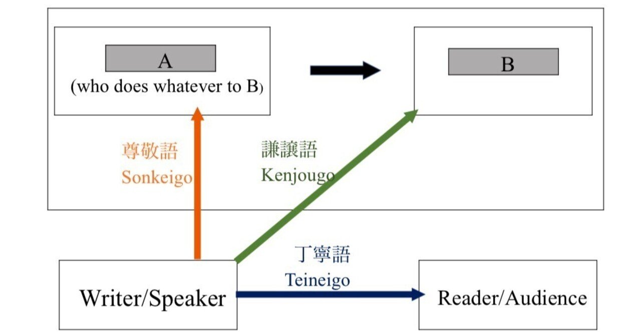 UNDERSTANDING KEIGO BASICS｜杉花粉