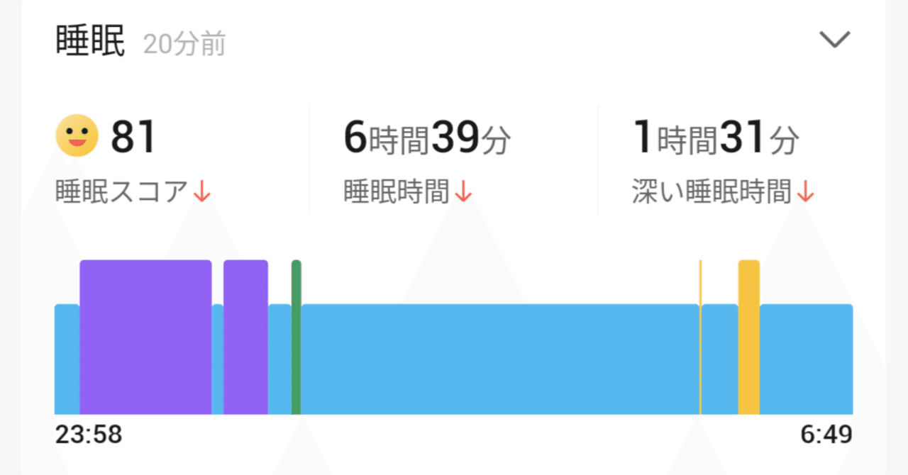 朝日記#20230106｜tomo