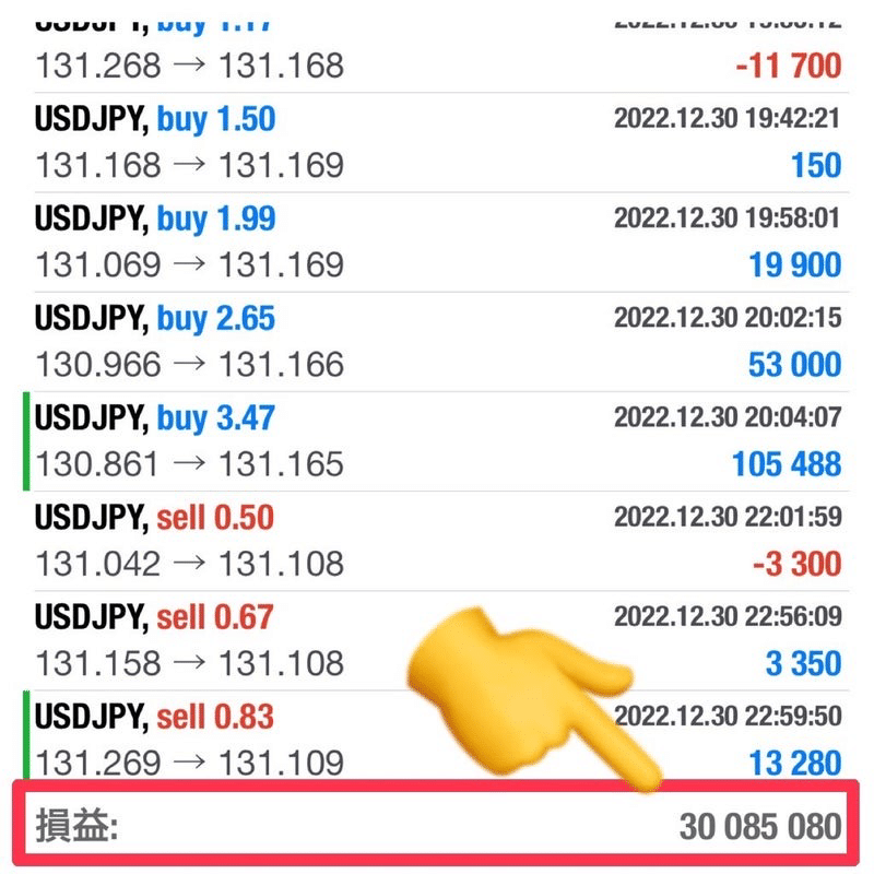 【成績報告 2022年まとめ 収支】EA①：+30,085,080円｜FX侍🌈無料EA配布中｜note