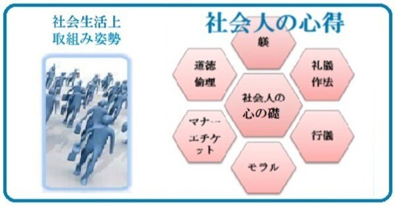 社会人の心得(企業人の取組み姿勢)｜Project礎 motoi.tanabe - minoru