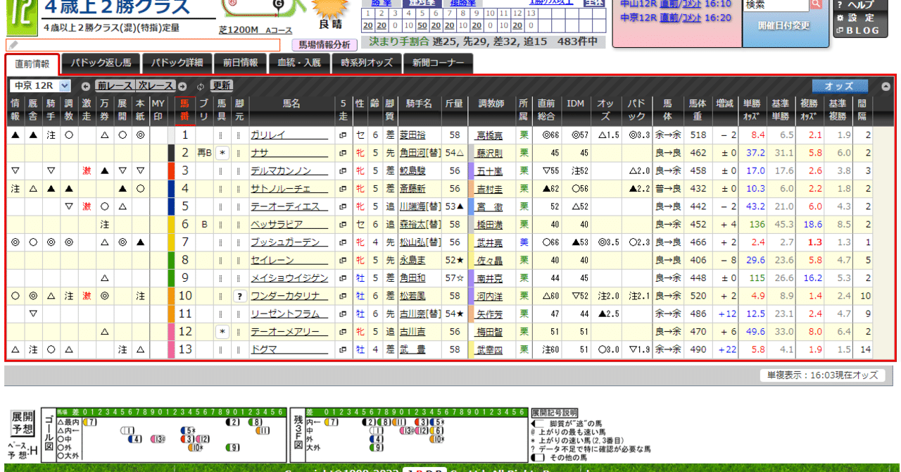 1/8(日) 中京12R 直前情報｜JRDB 競馬アラカルト｜note