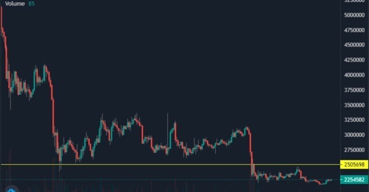 【仮想通貨】今週のビットコイン予想☆彡1月9日｜ナポレオンFX｜note