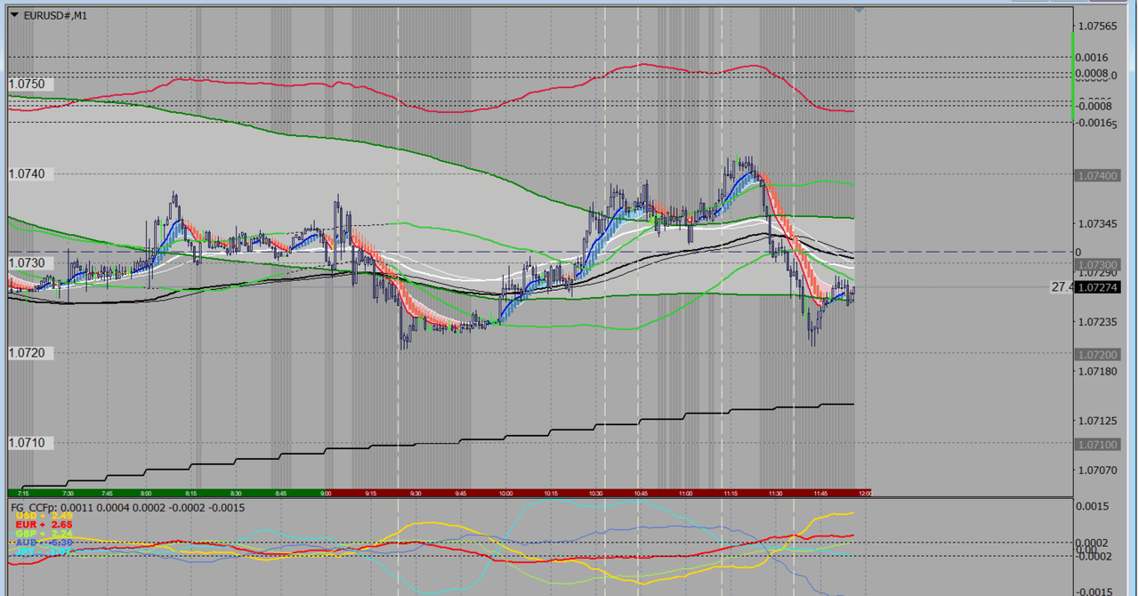 直近のトレードポイント +8.5pips 損切り2回｜冬二 (トウジ) Future Under Cover. FX