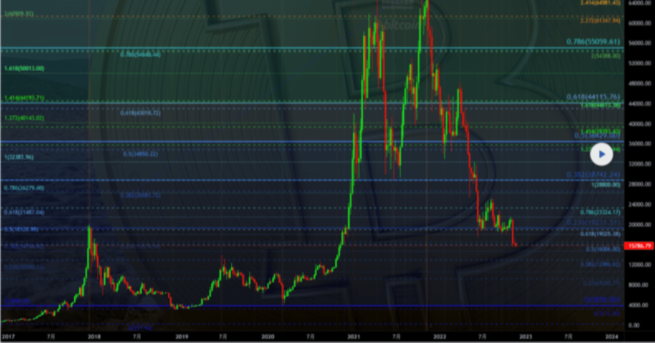 BTC ビットコイン ウィークリー フィボナッチ｜CryptoExpressJapan｜note