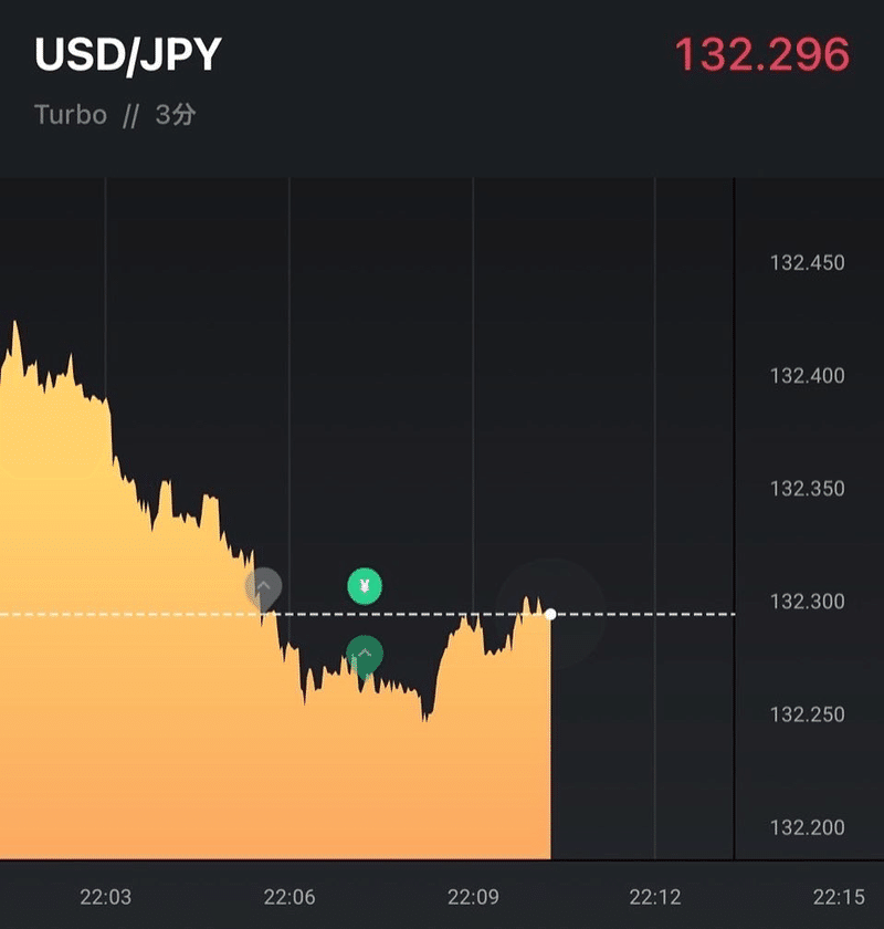 【明日も、将来も しかない！】｜trader harada｜note