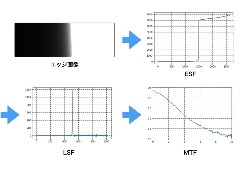 X線写真のMTFをPythonで計算その1｜msuzuk1