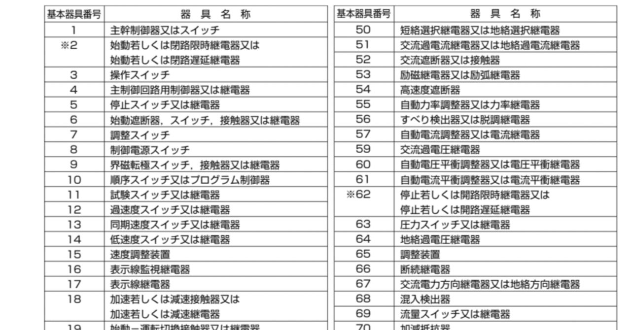 JEMとANSIでのデバイス番号｜バイオ建設中