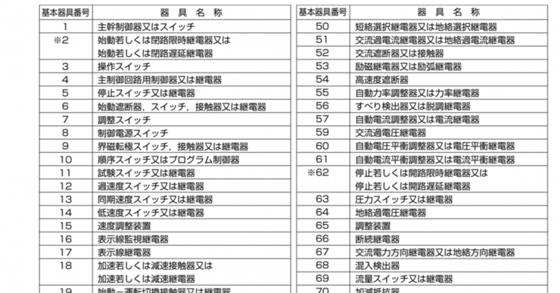 JEMとANSIでのデバイス番号｜バイオ建設中