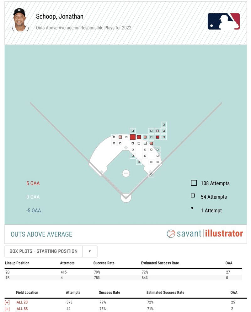 OAAってなに？ 今さら聞けないMLBの話｜ヤス