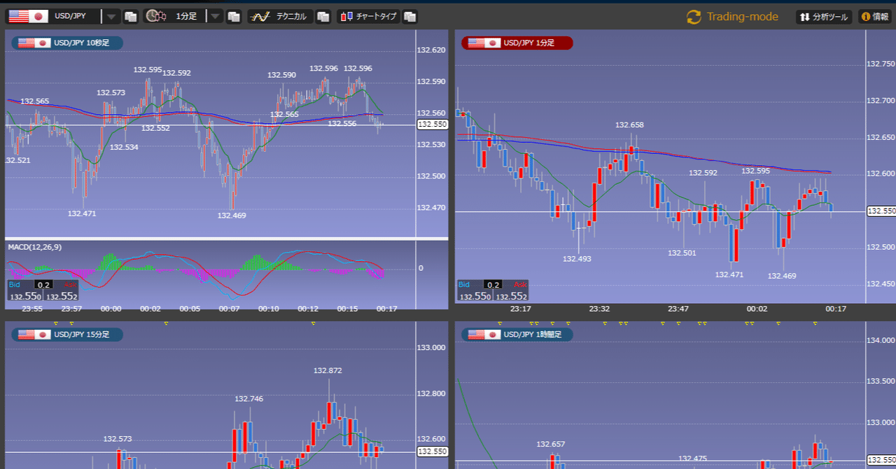 FXスキャルピングにはMATRIX TRADERがおすすめ｜有相無相