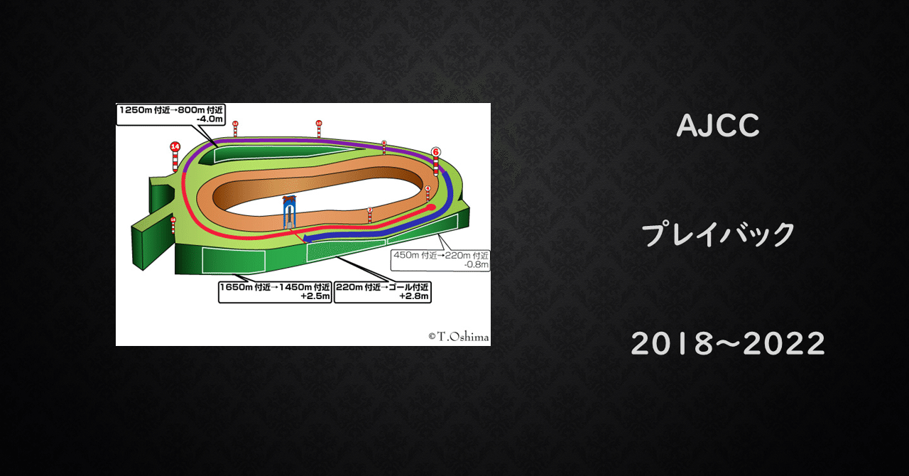 2023AJCC 過去5年傾向 (外厩・指数・パドック)｜JRDB 競馬アラカルト