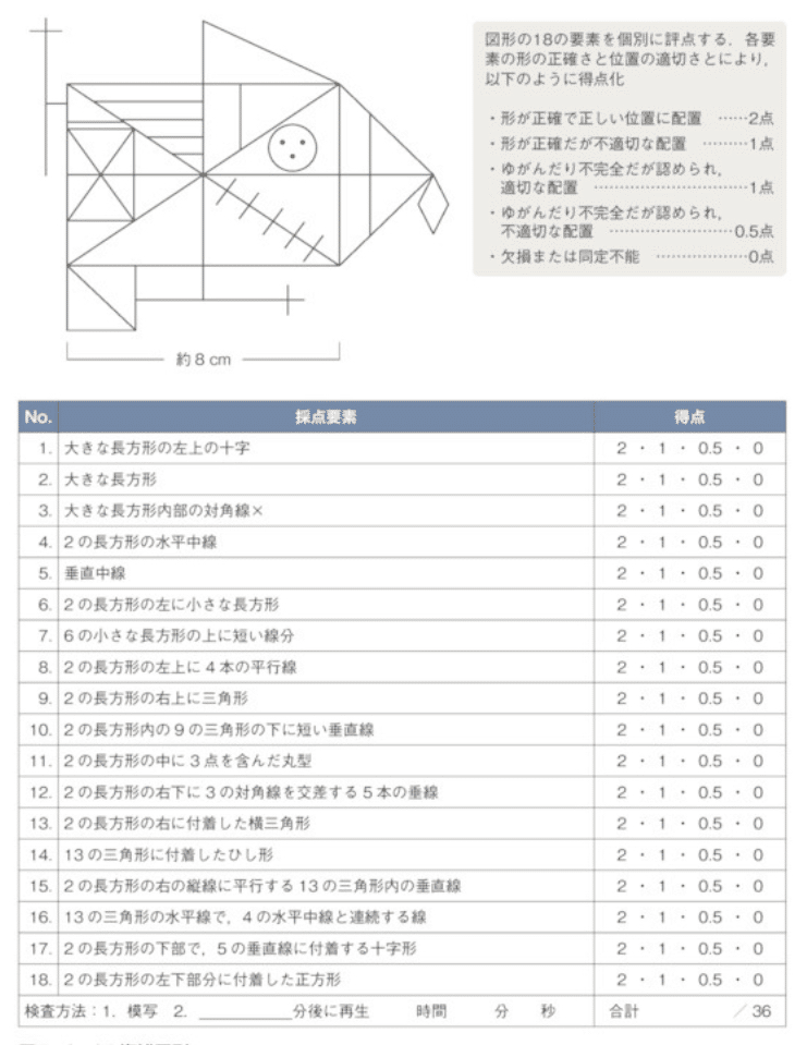 レイ複雑図形検査用紙 ダウンロード: rey 複雑図形 採点 – DAPWKF