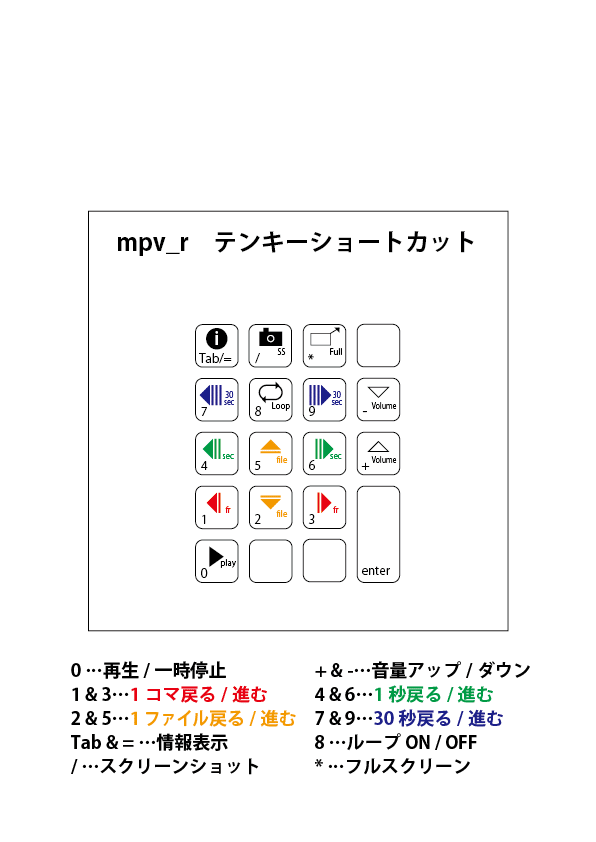 QT再生をあれこれ考えた結果「mpv_r」を作った｜kwks_workshop
