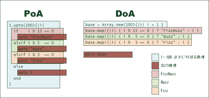 Rubyで「Lisp脳」に迫る。｜よしだ
