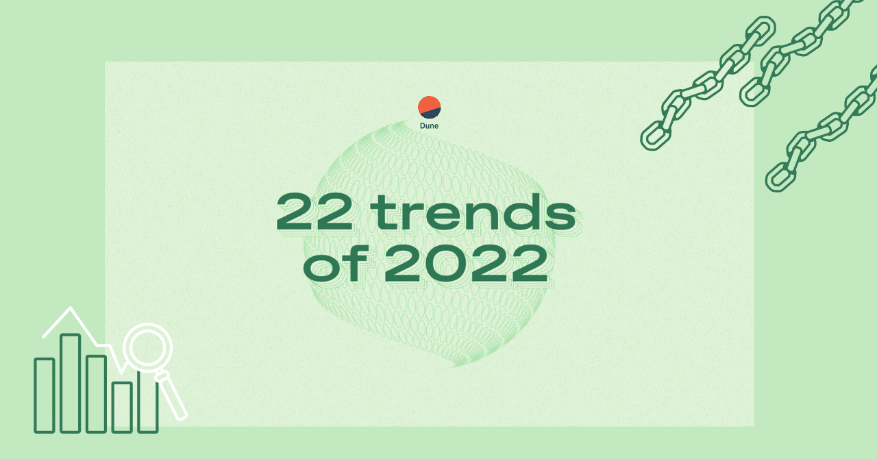 オンチェーンデータから見たCryptoの2022年｜0xpanda alpha lab