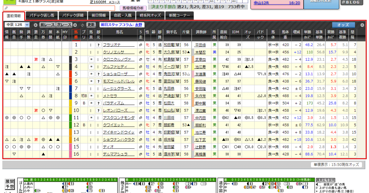1/14(土) 中京12R 直前情報｜JRDB 競馬アラカルト｜note
