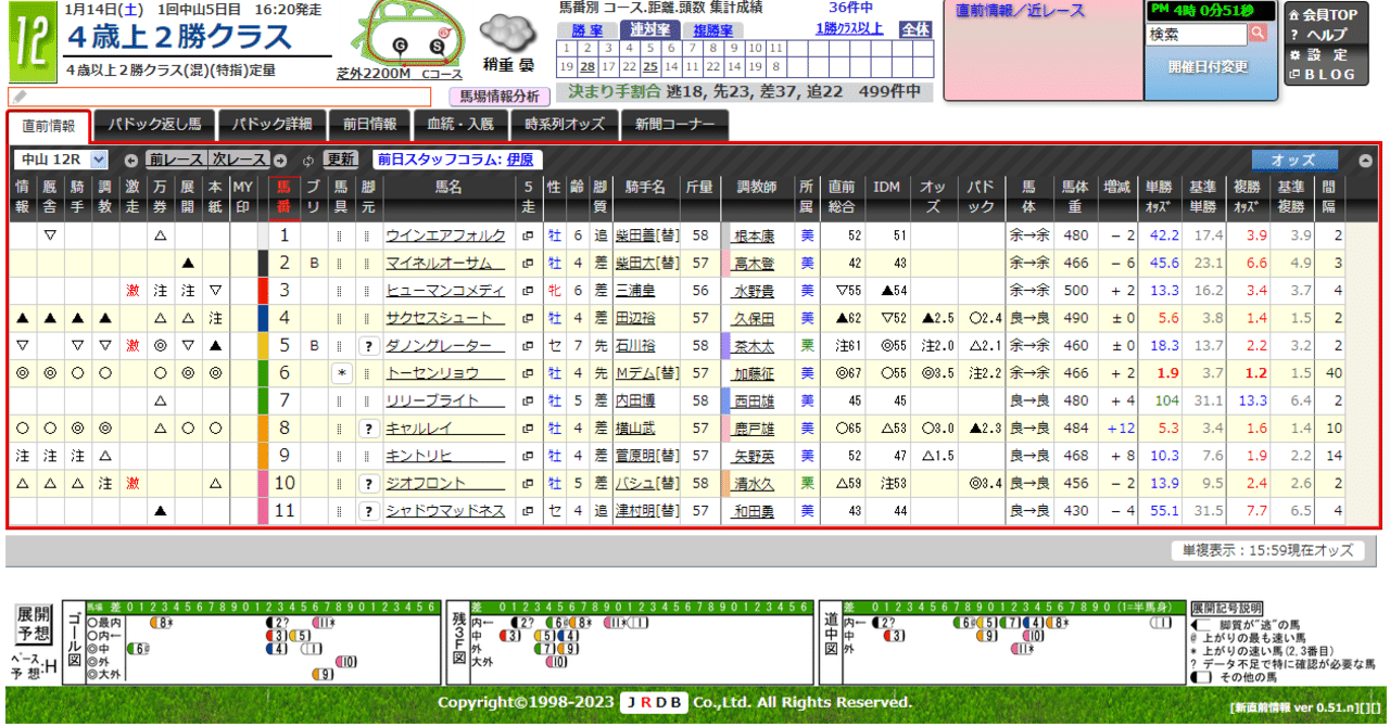 1/14(土) 中山12R 直前情報｜JRDB 競馬アラカルト