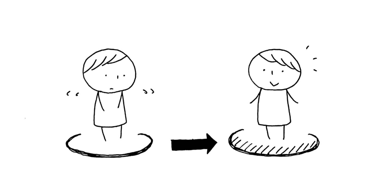 予実差 と 変化の有無｜tommy｜note