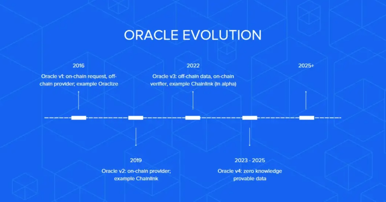 【翻訳】Oracle Evolution｜プリズム