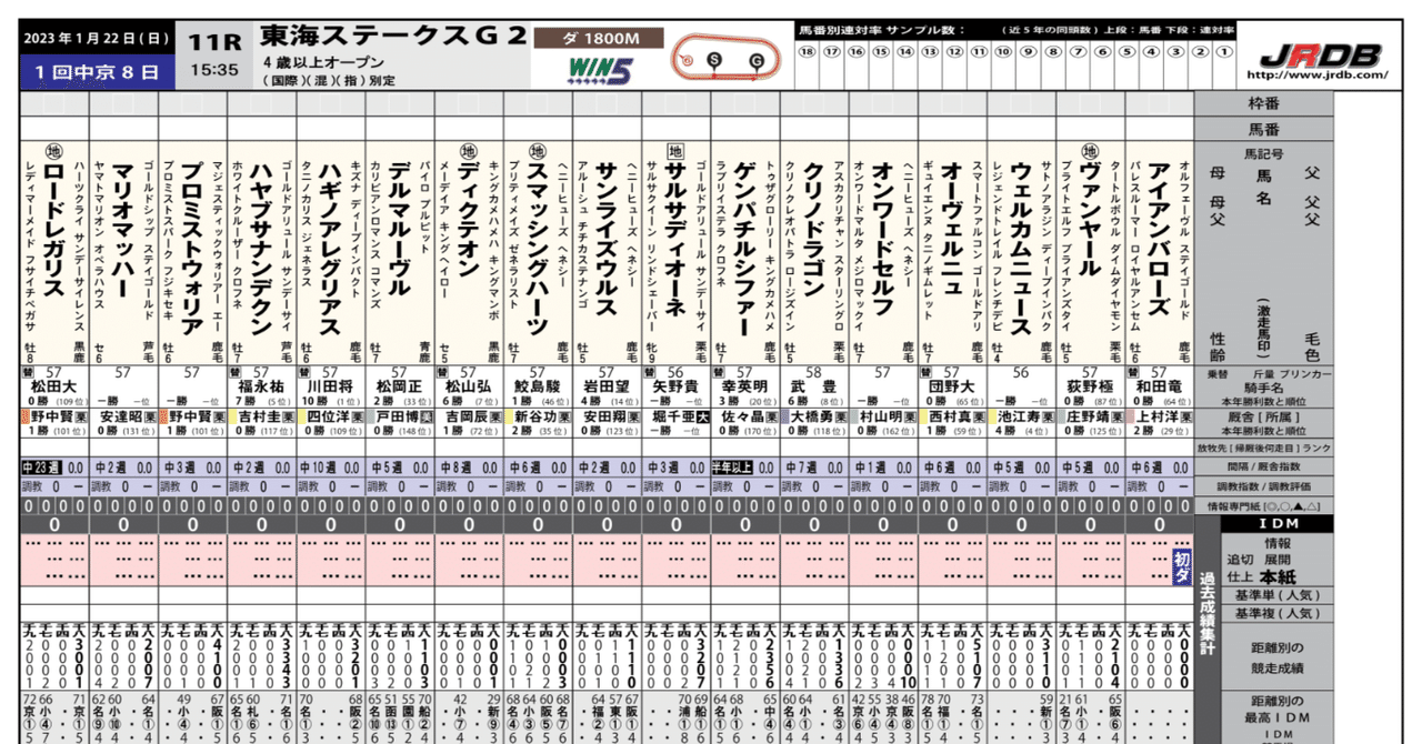 新ウェブレーシングペーパー(特別登録版)【1月21日～1月22日】｜JRDB 競馬アラカルト｜note