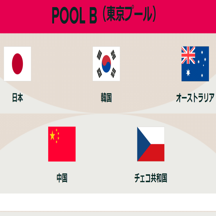 2023WBC結果予想開幕直前版(プールB)｜2014からの青春｜note