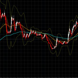 【BO】相場の動きが手に取るように分かる損益分岐点って知ってる？？【FX】｜CAC-trade｜note