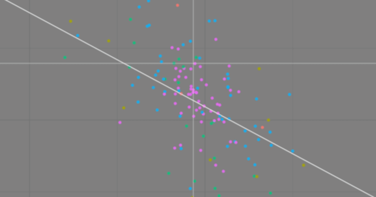 NFCI vs. SPX monthly palette｜h.onomoto