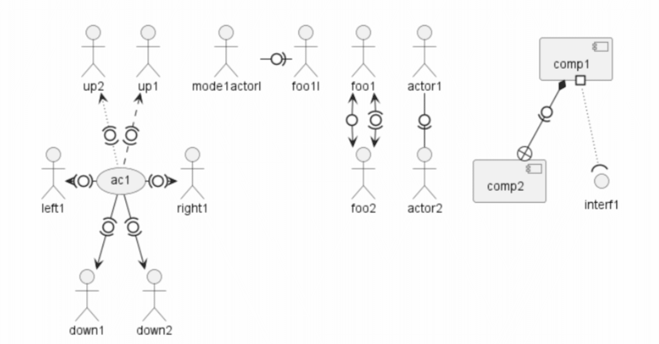 PlantUML の紹介｜気になったことをまとめる
