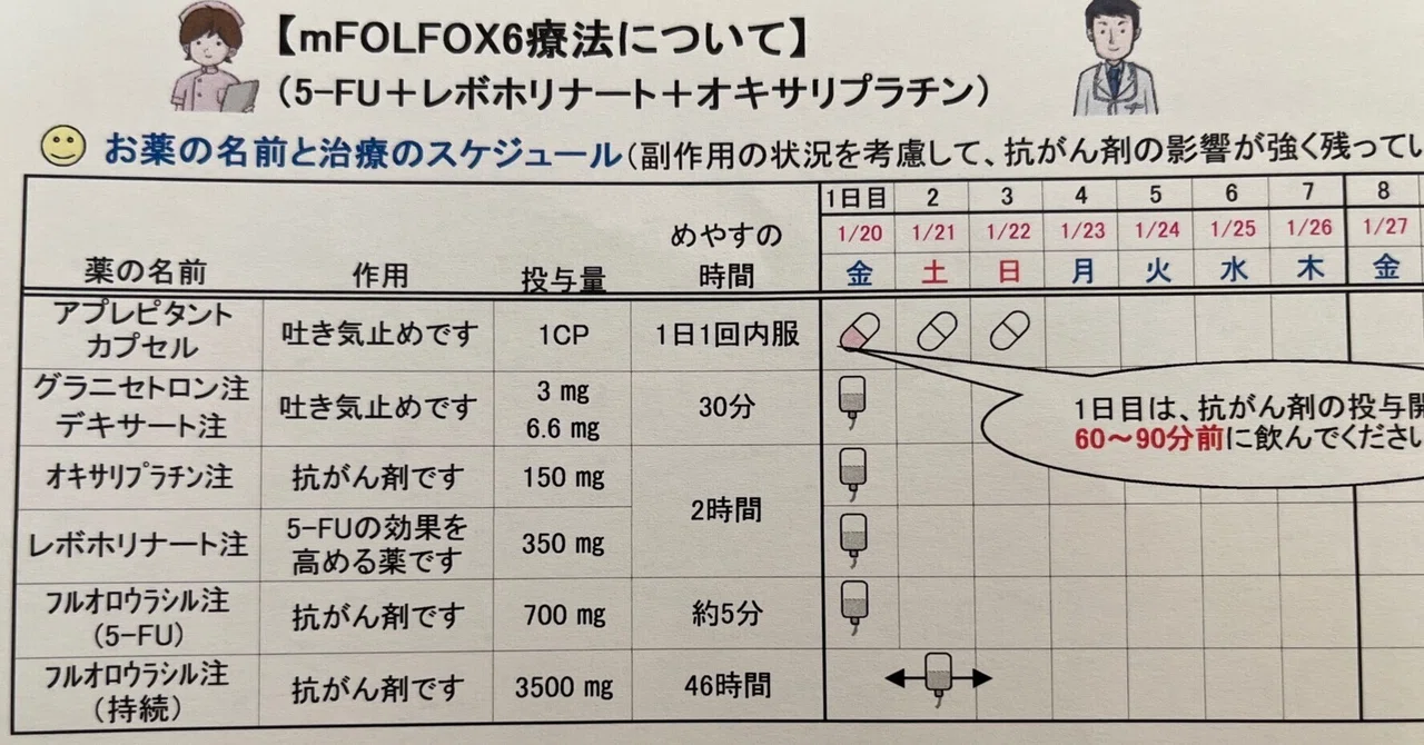 mFOLFOX6療法 第1クール 初日｜トリ男｜note