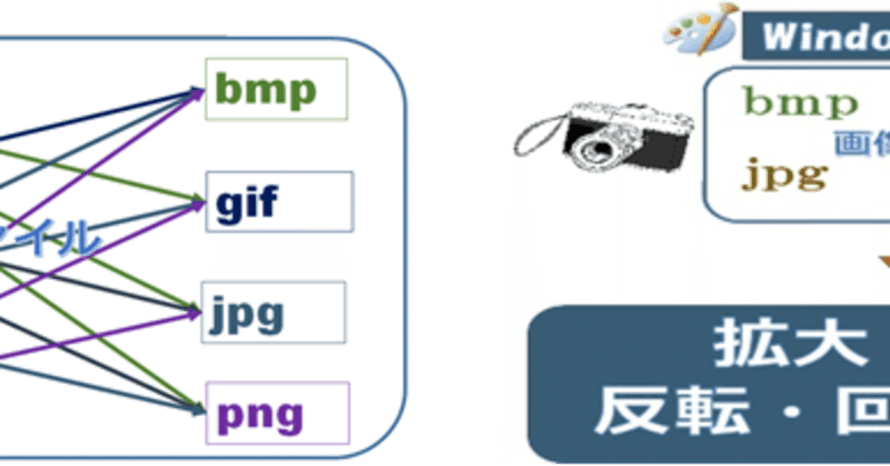 「WordPress wp_get_image_mime 画像ファイルのMIMEタイプを取得する」参考サイトまとめ｜ワードプレスプラグインサブスクプラン