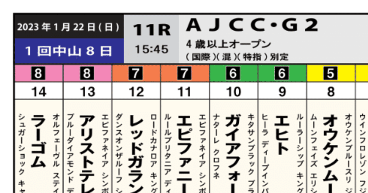 1/22(日)の競馬 AJCCの予想 ～真価を発揮せよ！～｜JRDB 競馬アラカルト｜note