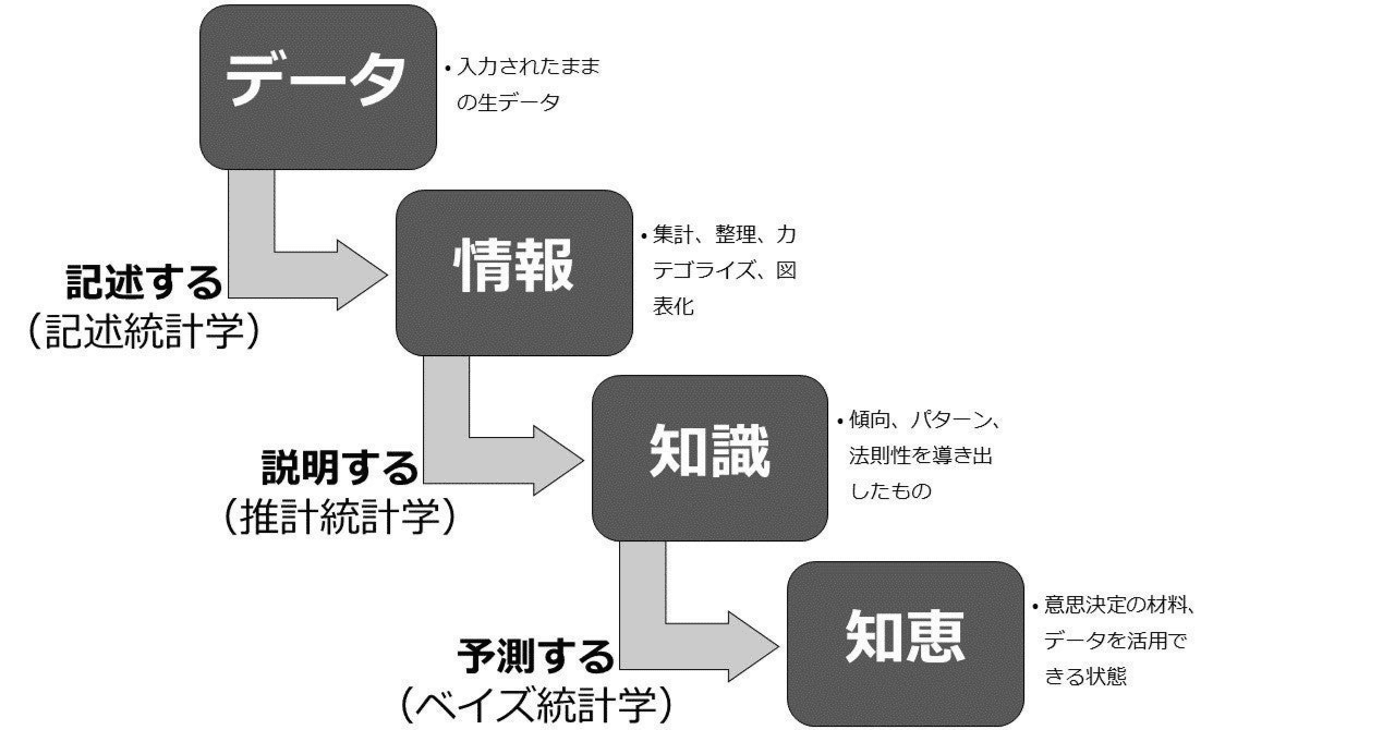 情報開発と利活用20230121｜終活の準備