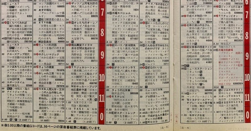 【テレビっ子アゲイン⑨】少年時代を90年代の関西地方で過ごした小生が好きだったTVバラエティー番組5選を振り返ってみる、の巻｜O次郎(平日はサラリーマン、週末はアマチュア劇団員)｜note