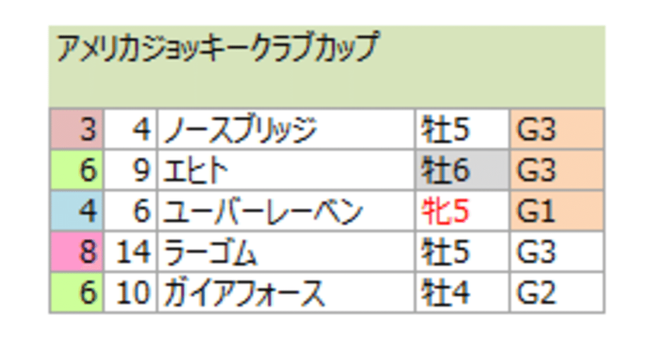 レース回顧2023：AJCC｜petoski｜note