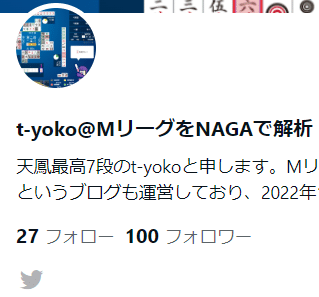 t-yoko＠MリーグをNAGAで解析 のnoteが100フォロワーを達成しました！ご愛読ありがとうございます。｜t-yoko@MリーグをNAGAで解析