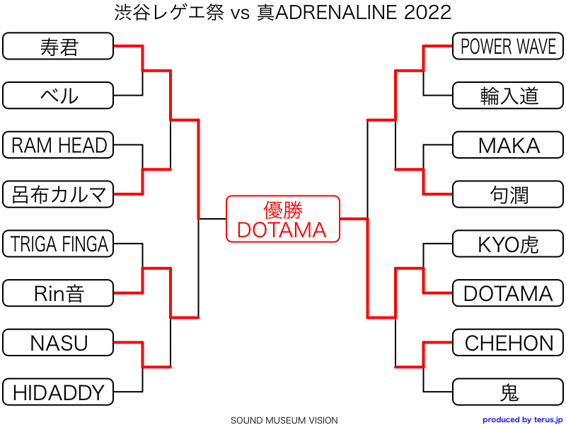 渋谷レゲエ祭 vs 真ADRENALINE 歴代王者・トーナメント結果｜onoyu_hiphop
