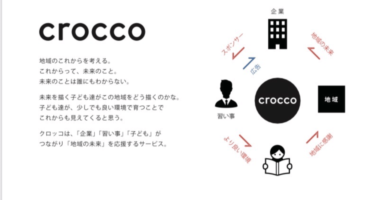 croccoとは？｜crocco