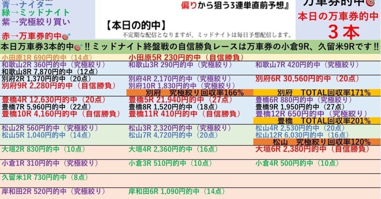 中盤戦（4R〜6R）の自信勝負レースは安心して消せる選手がいる小倉6R‼️大垣6R‼️1/26「大垣競輪🌃小倉競輪🌃久留米競輪🌃岸和田競輪🌃 ...