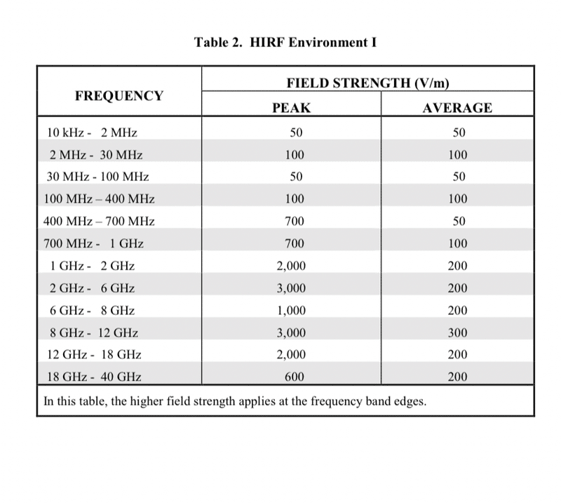 HIRF ENVIROMENTと航空機の機内配線に誘導される誘導ノイズ(電流)の関係｜青薔薇